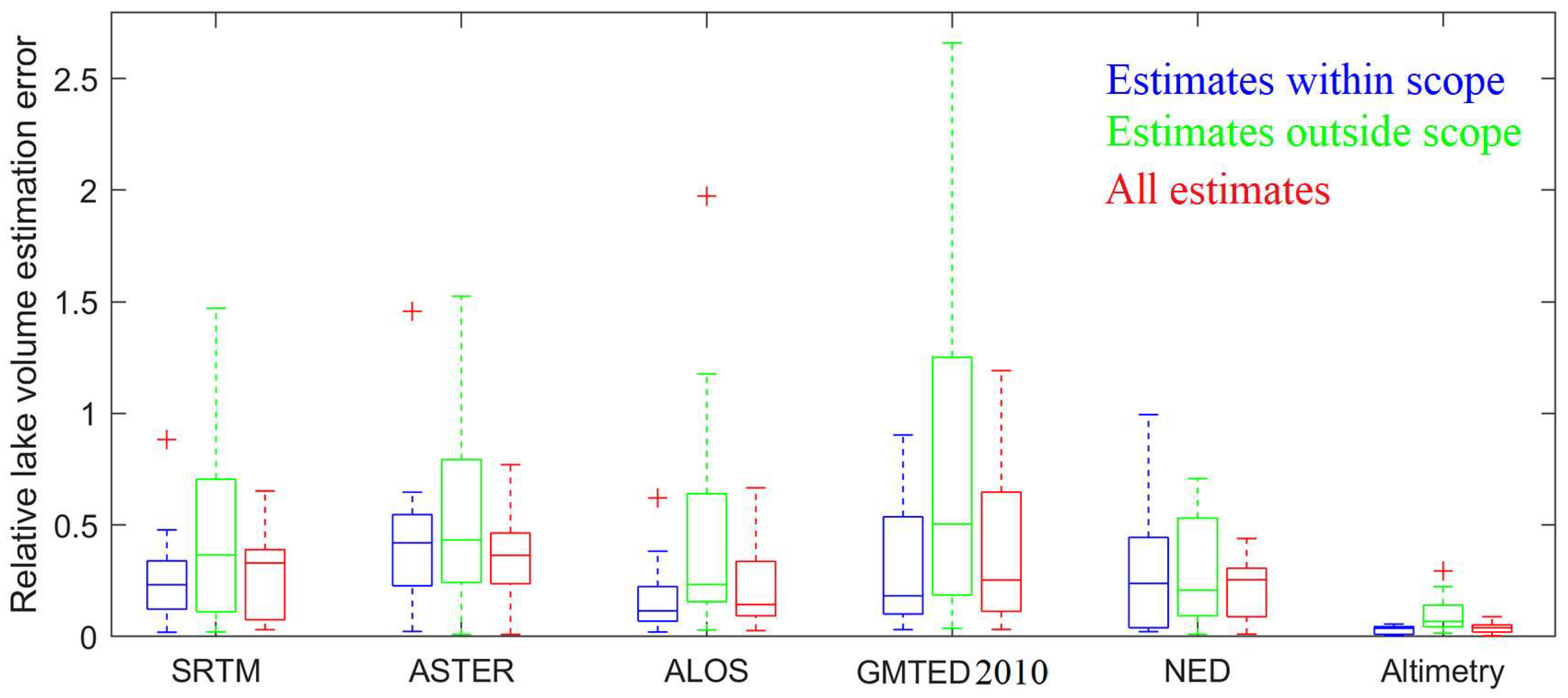Remote Sensing | Free Full-Text | A Comparison of Multiple DEMs and ...
