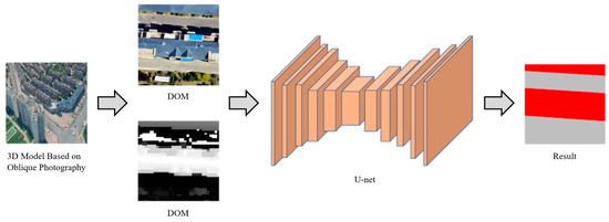 Remote Sensing | Free Full-Text | A Single Data Extraction Algorithm for Oblique Photographic ...