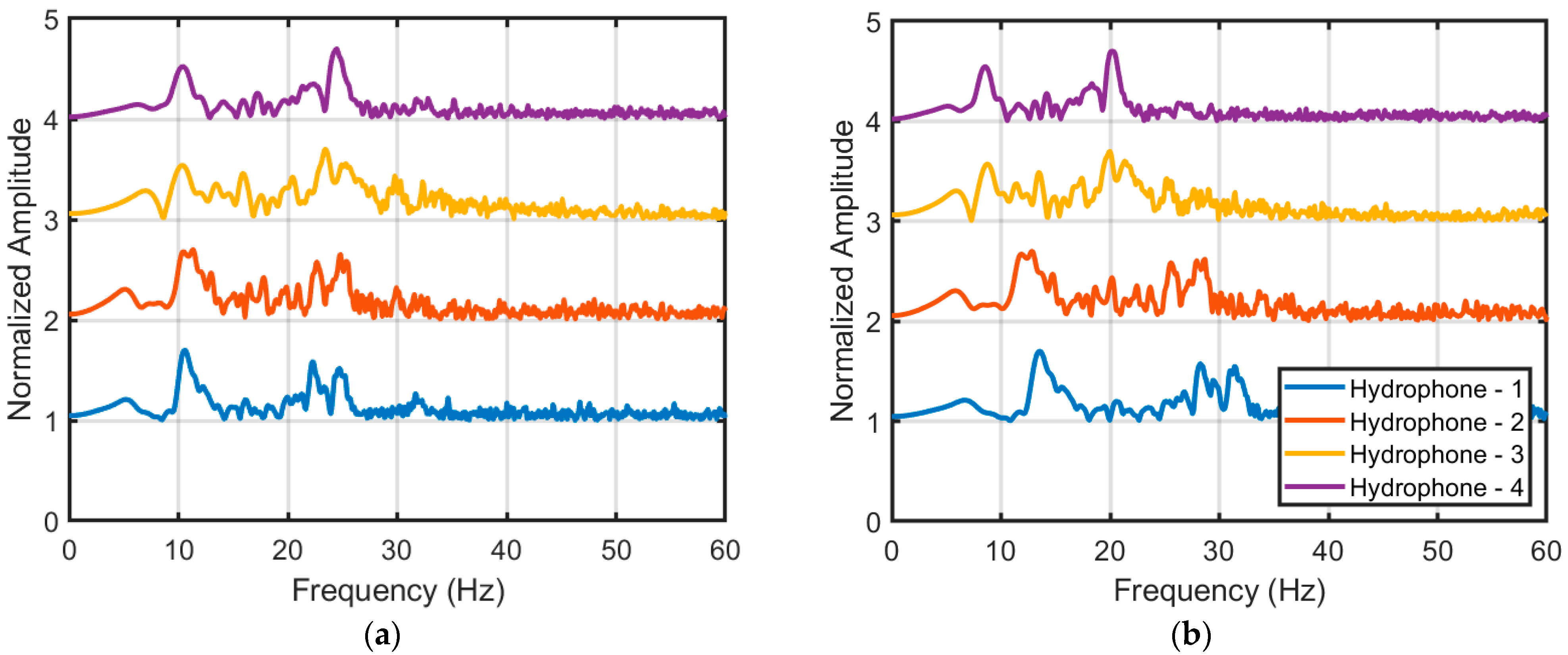 Broadband Source Localization Using Asynchronous Distributed Hydrophones Based On Frequency