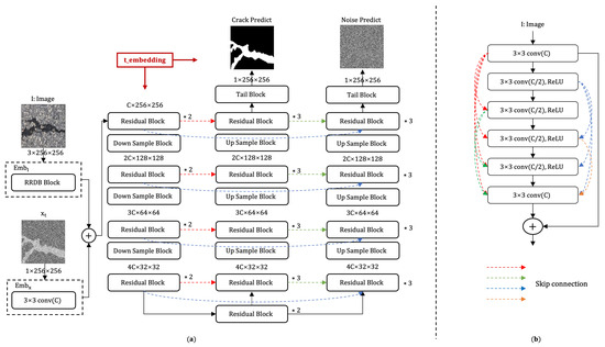 The Crack Diffusion Model: An Innovative Diffusion-Based Method for ...