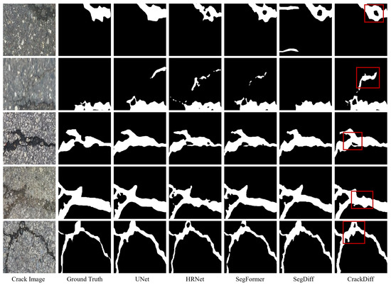 The Crack Diffusion Model: An Innovative Diffusion-Based Method for Pavement Crack Detection