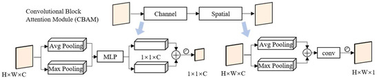 Deep Learning-Based Landslide Recognition Incorporating Deformation ...