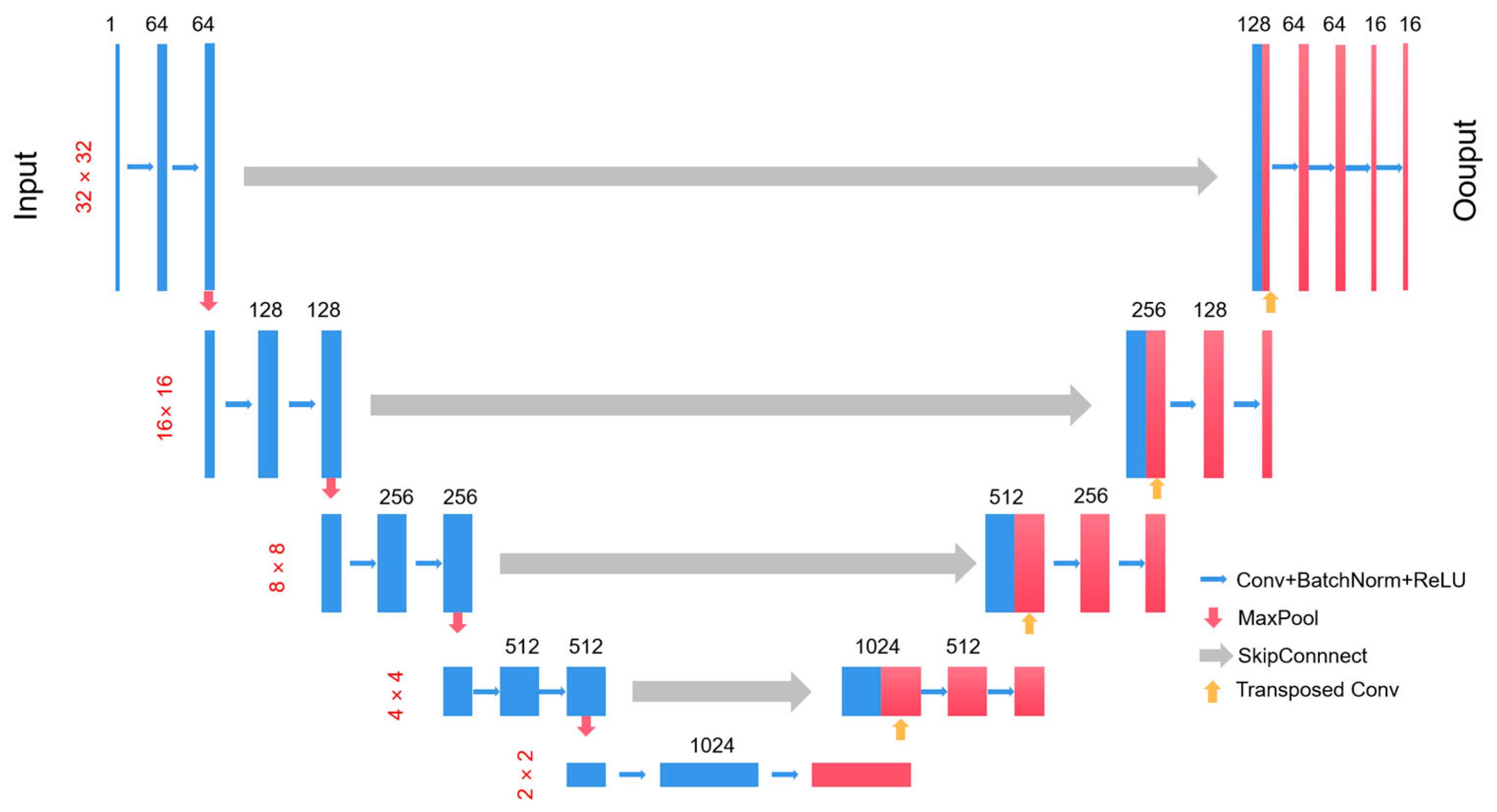 Remote Sensing | Free Full-Text | A Deep Learning Gravity Inversion Method Based on a Self ...