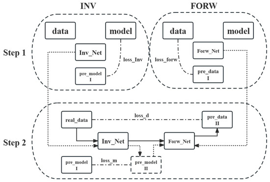 Remote Sensing | Free Full-Text | A Deep Learning Gravity Inversion Method Based on a Self ...