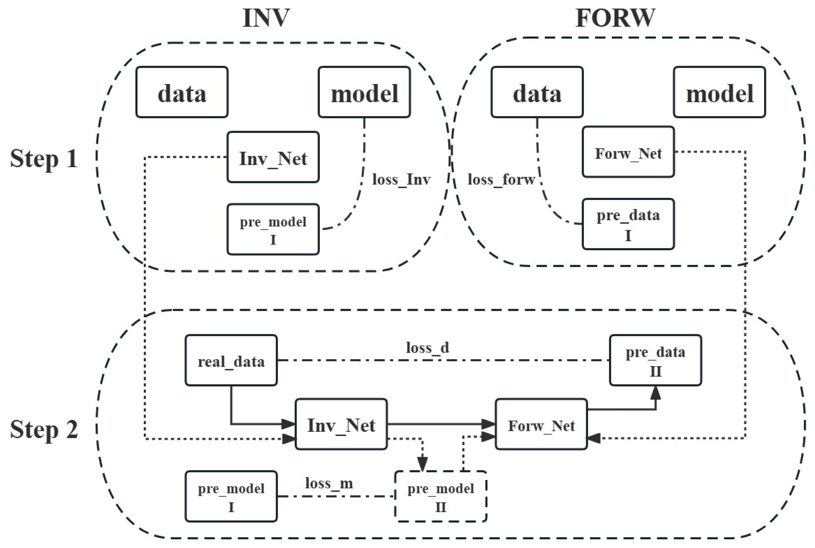 Remote Sensing | Free Full-Text | A Deep Learning Gravity Inversion Method Based on a Self ...