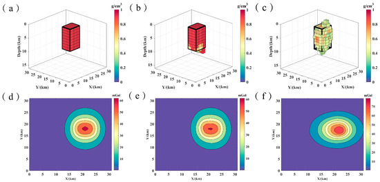 Remote Sensing Free Full Text A Deep Learning Gravity Inversion Method Based On A Self