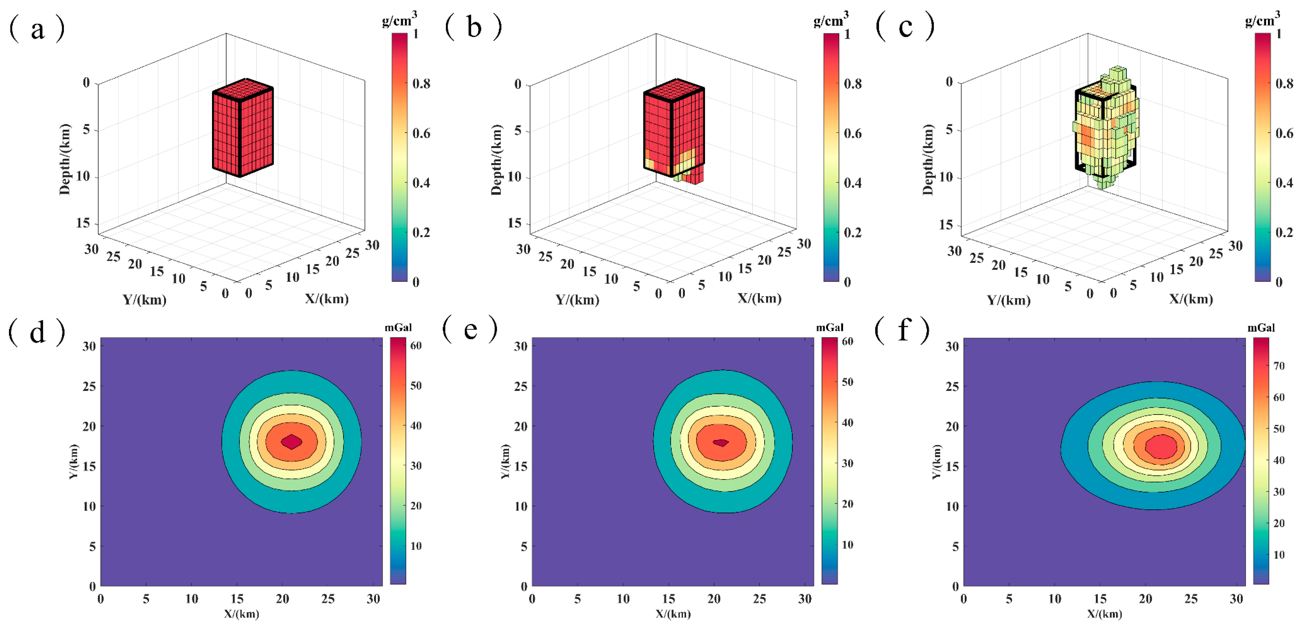 Remote Sensing | Free Full-Text | A Deep Learning Gravity Inversion Method Based on a Self ...