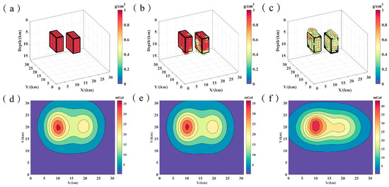 A Deep Learning Gravity Inversion Method Based On A Self Constrained Network And Its Application