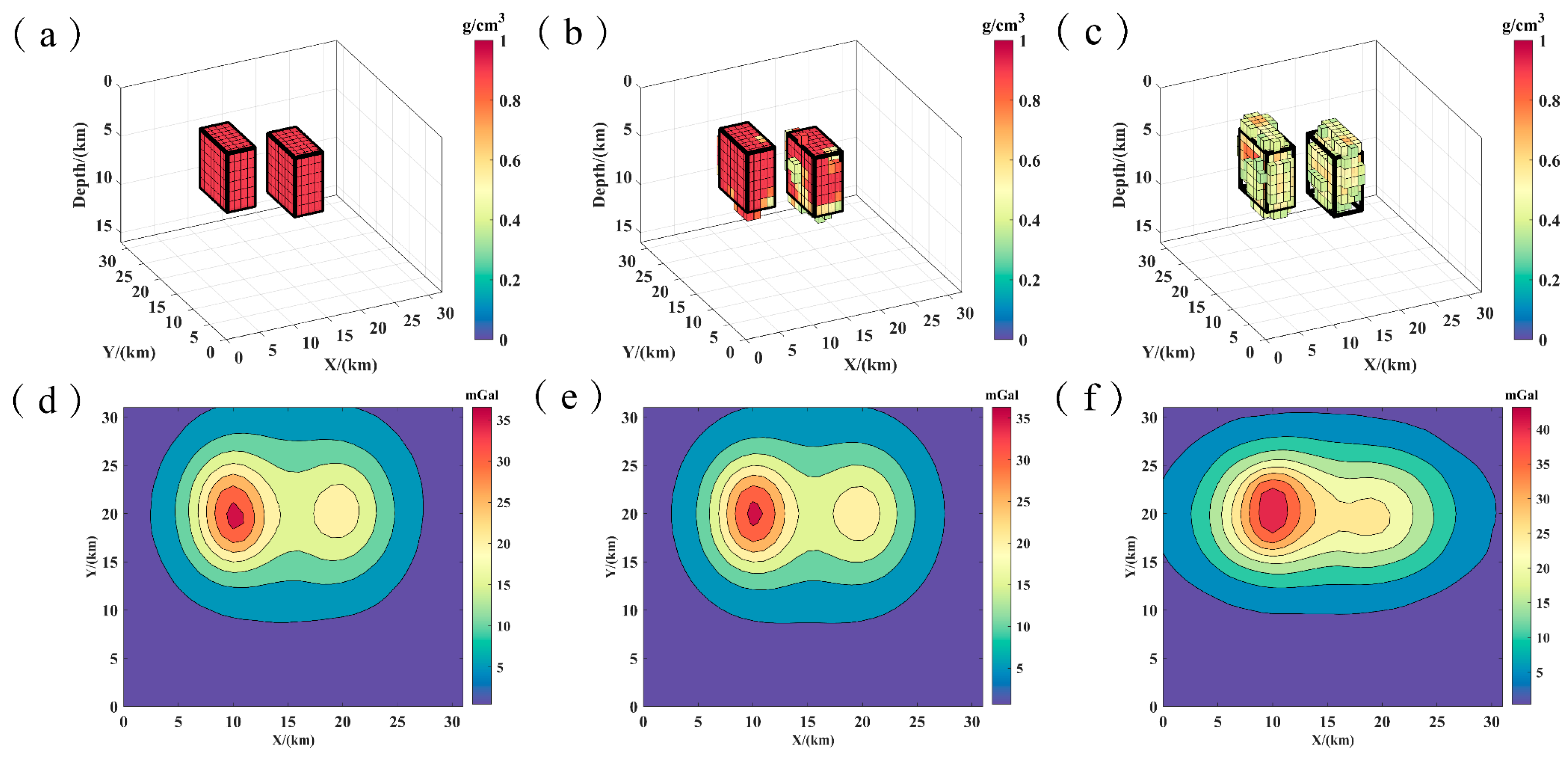 Remote Sensing | Free Full-Text | A Deep Learning Gravity Inversion Method Based on a Self ...