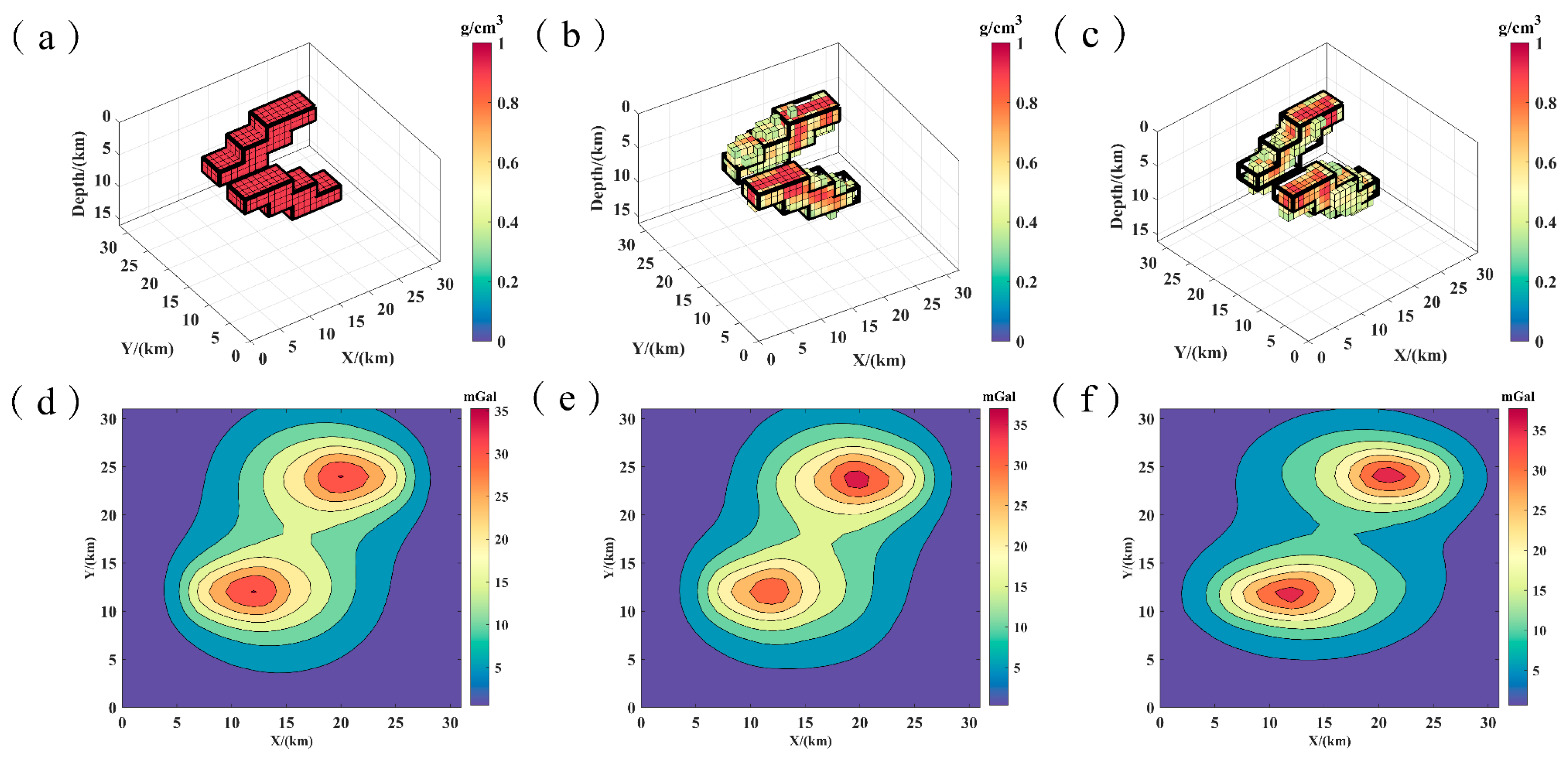Remote Sensing | Free Full-Text | A Deep Learning Gravity Inversion Method Based on a Self ...