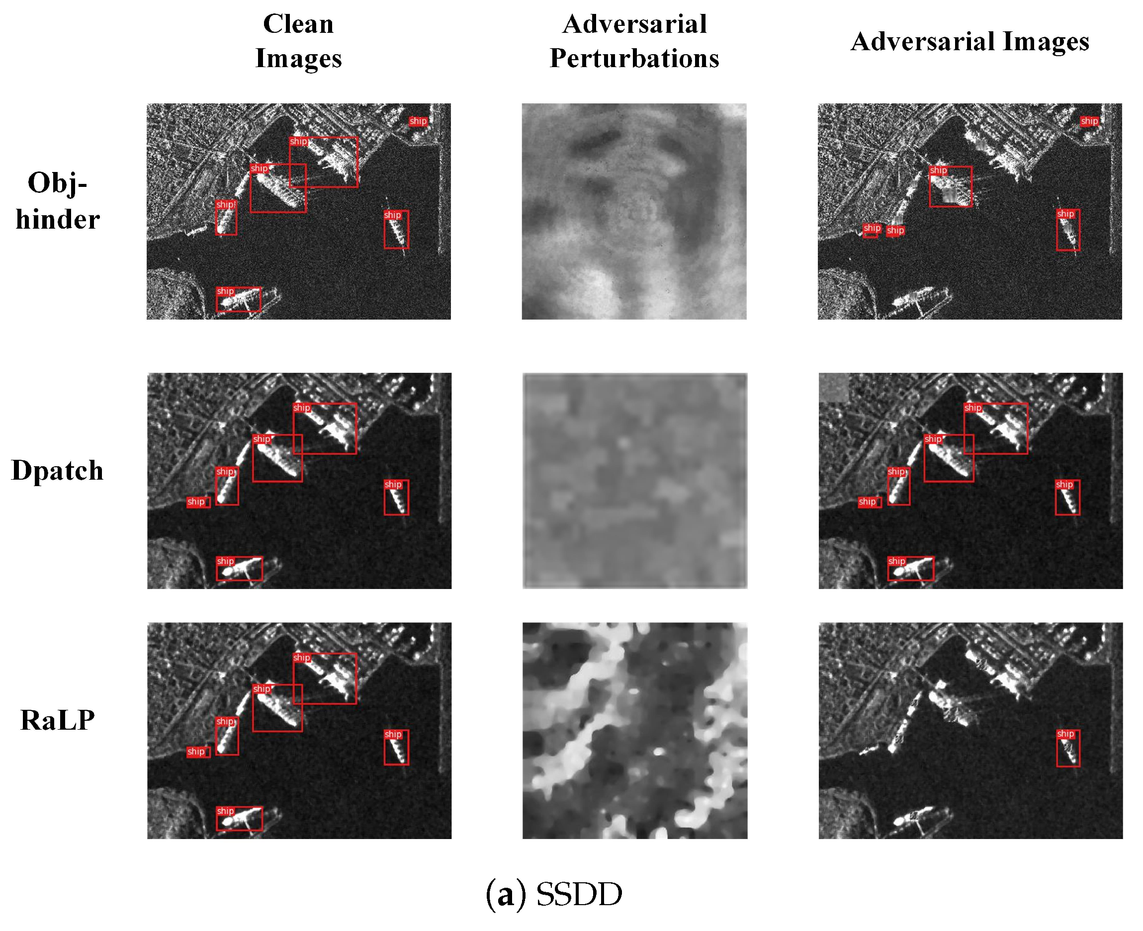 Remote Sensing | Free Full-Text | A Region-Adaptive Local Perturbation-Based Method for ...