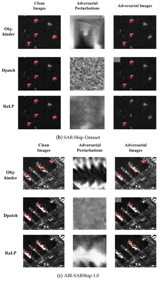 Remote Sensing | Free Full-Text | A Region-Adaptive Local Perturbation-Based Method for ...