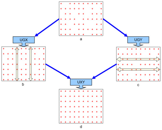 Application of Polynomial Interpolation for Iterative Complementation of the Missing Nodes in a ...