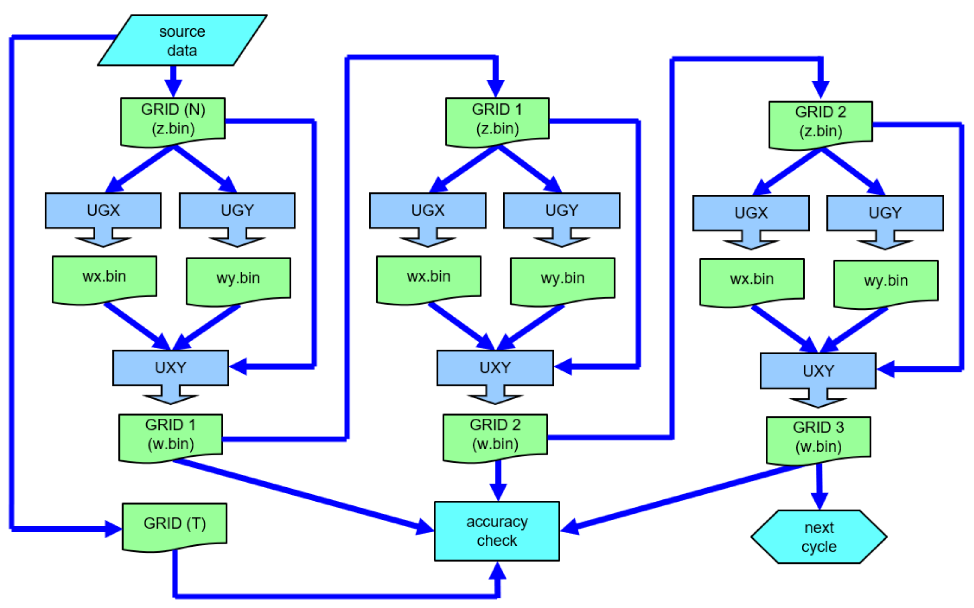 Application of Polynomial Interpolation for Iterative Complementation of the Missing Nodes in a ...