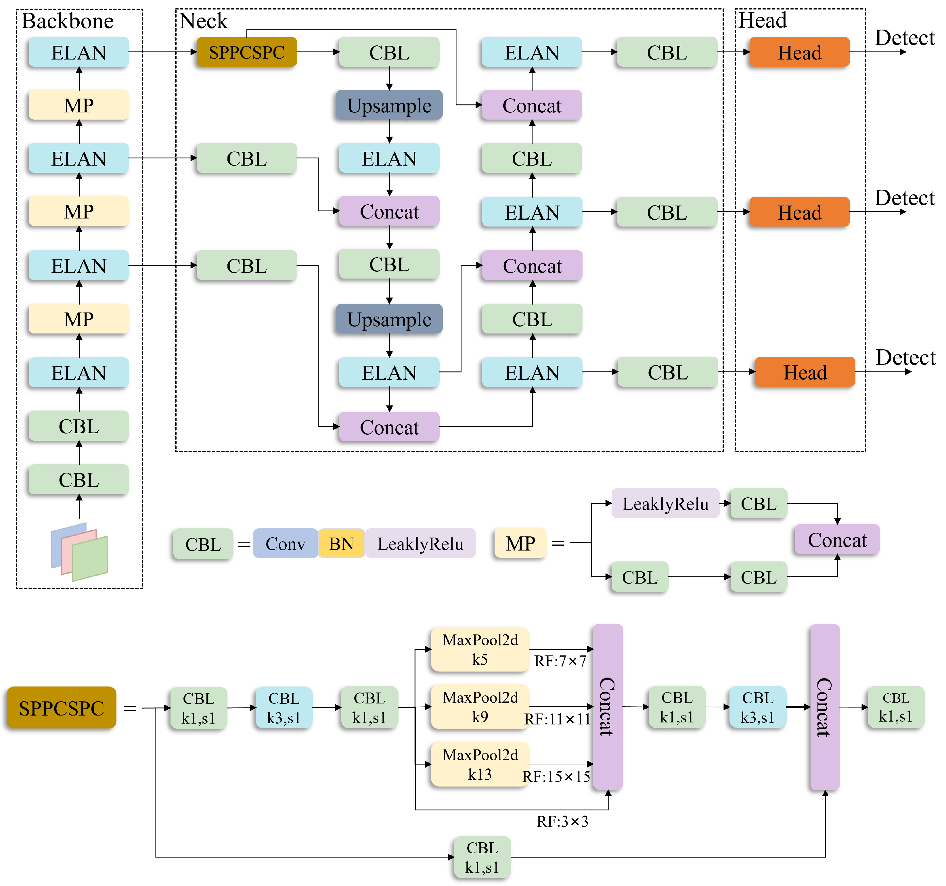Remote Sensing | Free Full-Text | Object-Enhanced YOLO Networks for Synthetic Aperture Radar ...