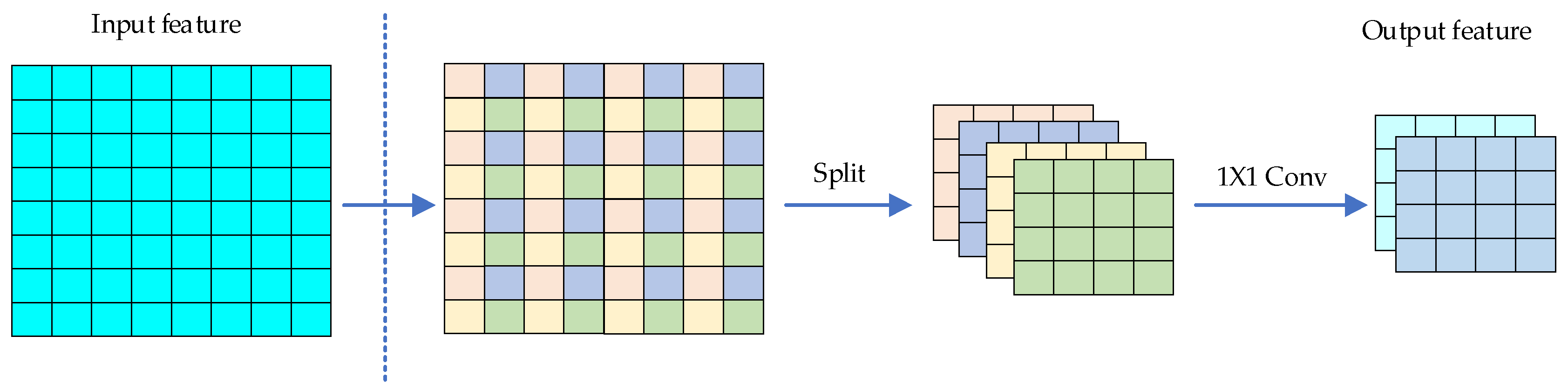 A Small Object Detection Method for Drone-Captured Images Based on Improved YOLOv7