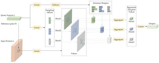 A Small Object Detection Method for Drone-Captured Images Based on ...