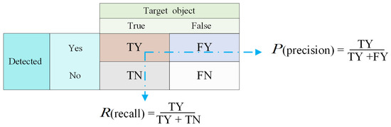 A Small Object Detection Method for Drone-Captured Images Based on ...