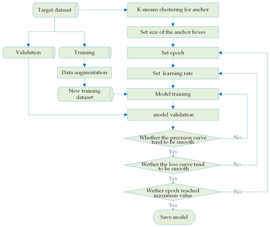 A Small Object Detection Method for Drone-Captured Images Based on ...