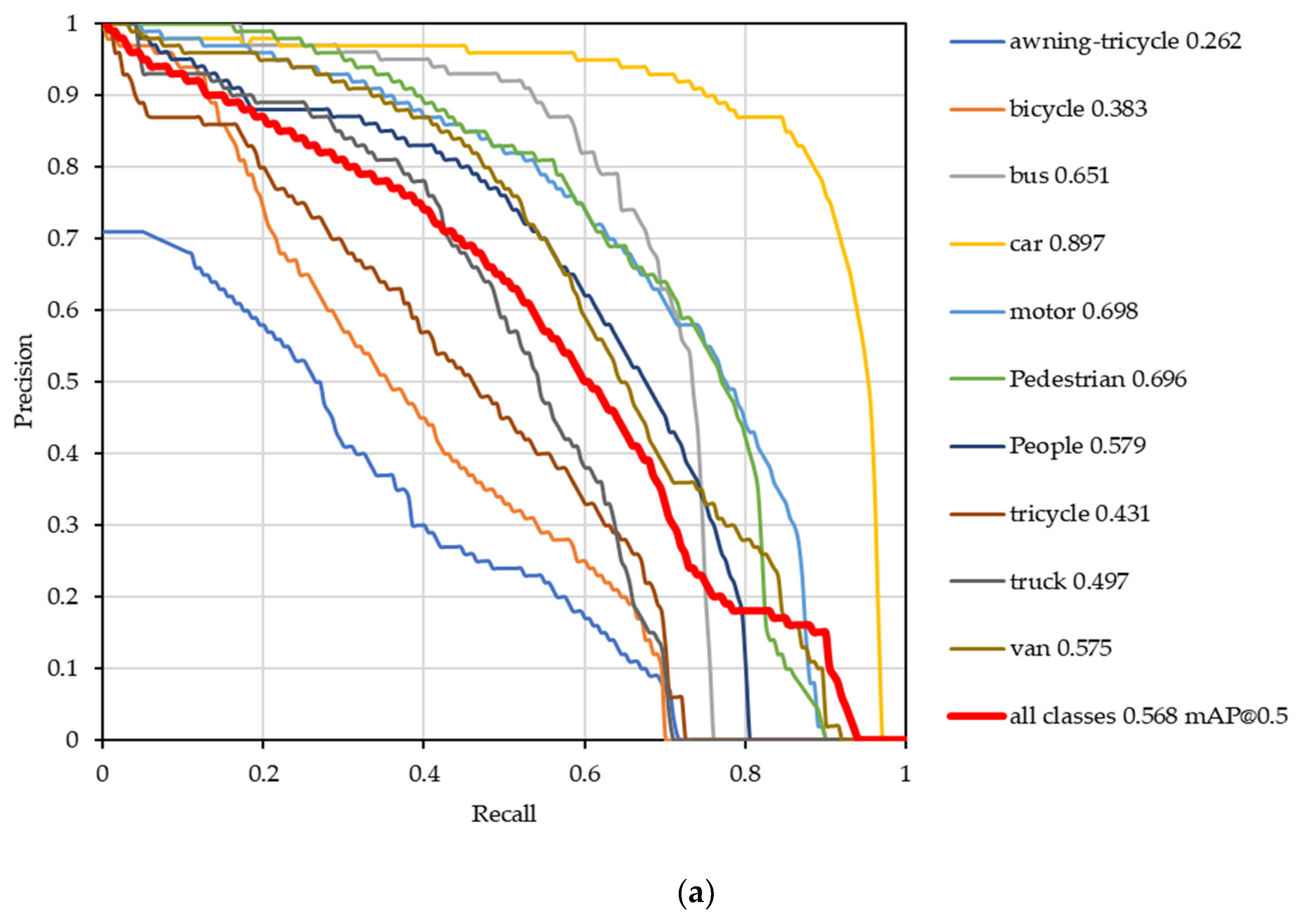 A Small Object Detection Method For Drone Captured Images Based On Improved Yolov7