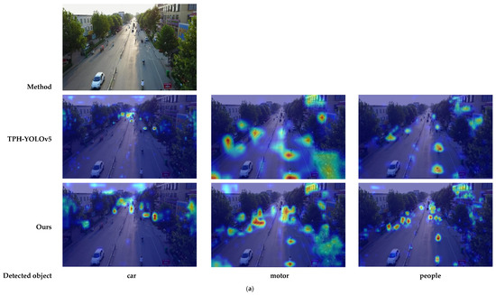 A Small Object Detection Method for Drone-Captured Images Based on ...