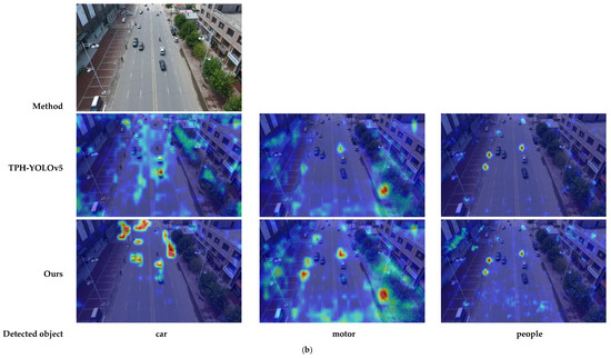 A Small Object Detection Method for Drone-Captured Images Based on ...