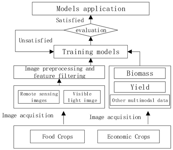 Remote Sensing | Free Full-Text | Advancements in Utilizing Image-Analysis Technology for Crop ...