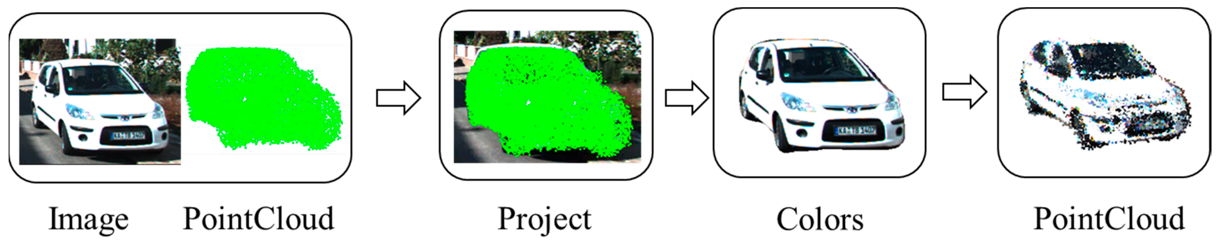 3D-PCGR: Colored Point Cloud Generation and Reconstruction with Surface ...