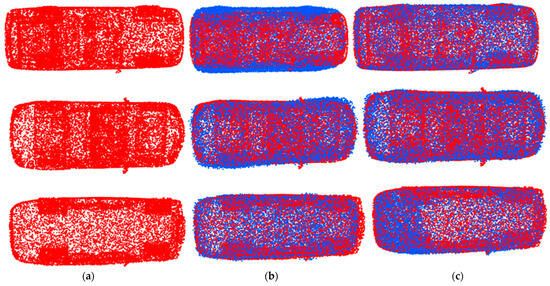 3D-PCGR: Colored Point Cloud Generation and Reconstruction with Surface ...