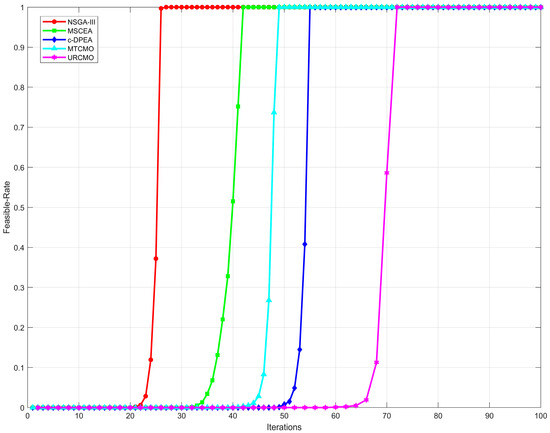 Remote Sensing | Free Full-Text | LEO Satellite Downlink Distributed Jamming Optimization Method ...