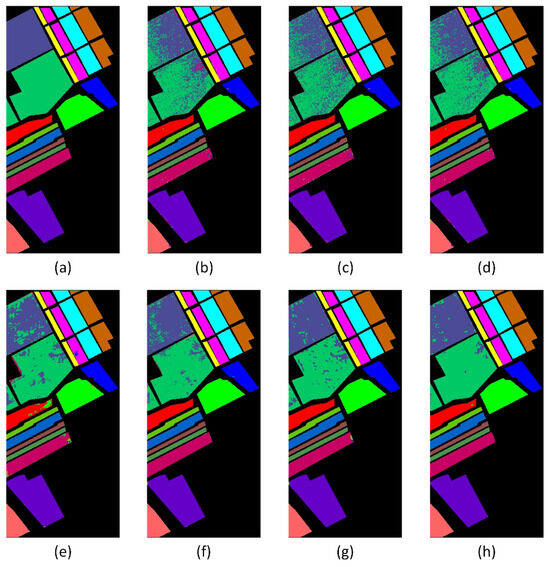 Hyperspectral Image Classification with the Orthogonal Self-Attention ResNet and Two-Step ...