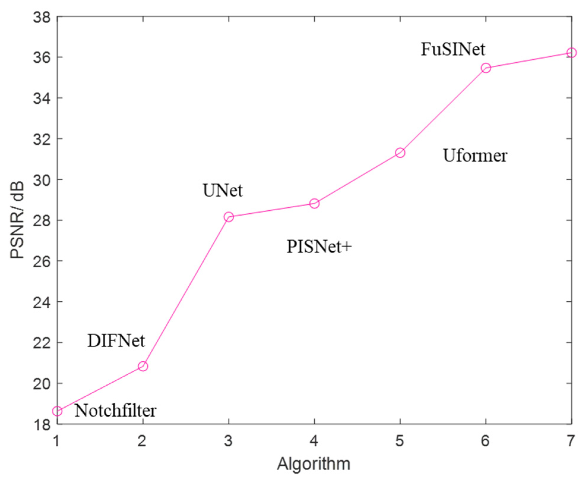 Synthetic Aperture Radar Radio Frequency Interference Suppression ...