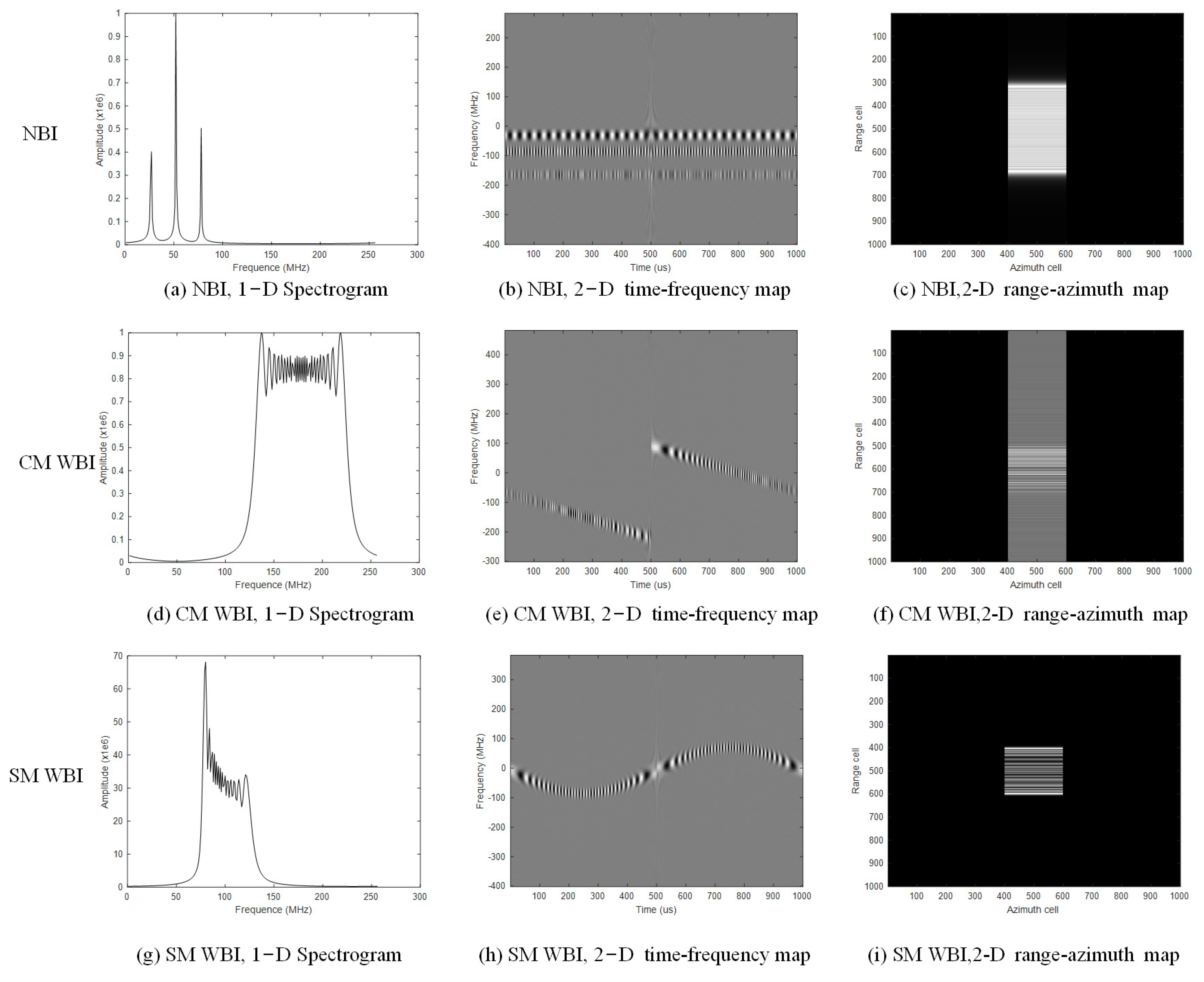 Synthetic Aperture Radar Radio Frequency Interference Suppression ...