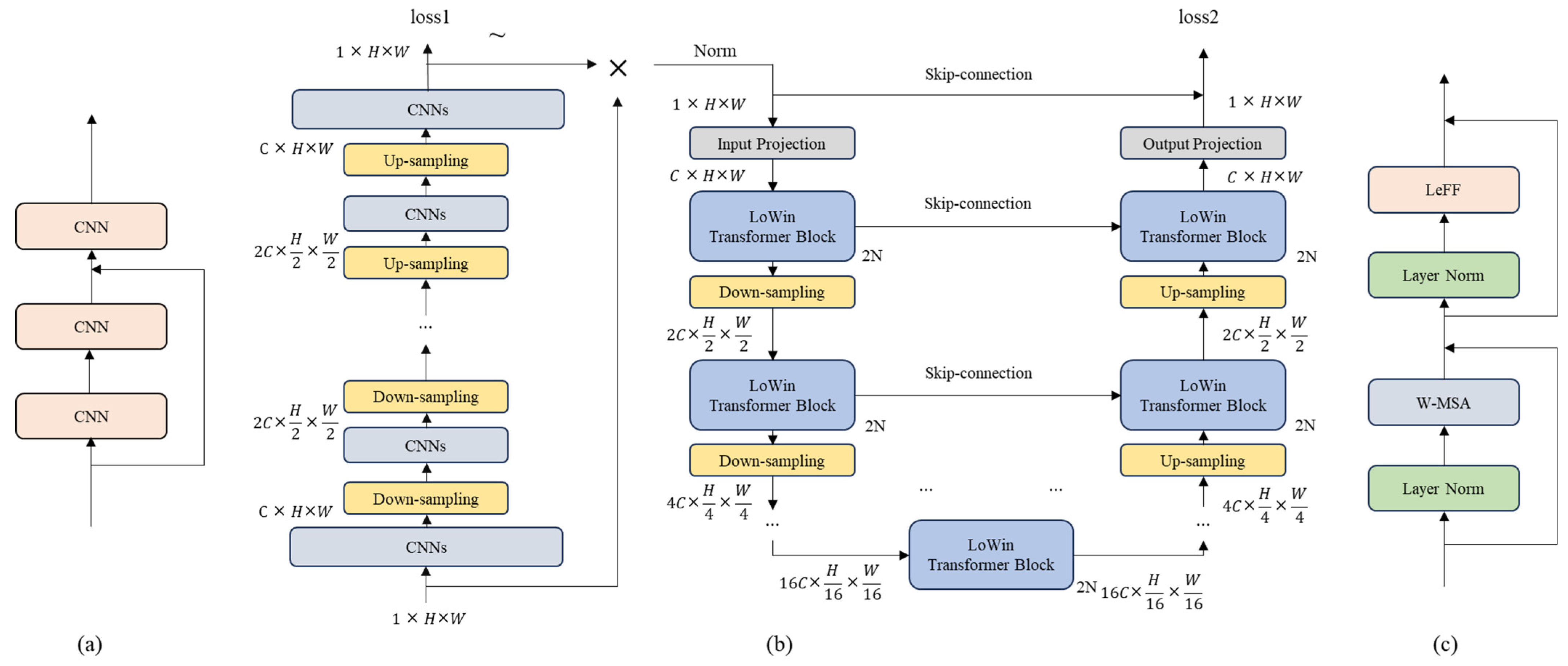 Synthetic Aperture Radar Radio Frequency Interference Suppression Method Based on Fusing ...