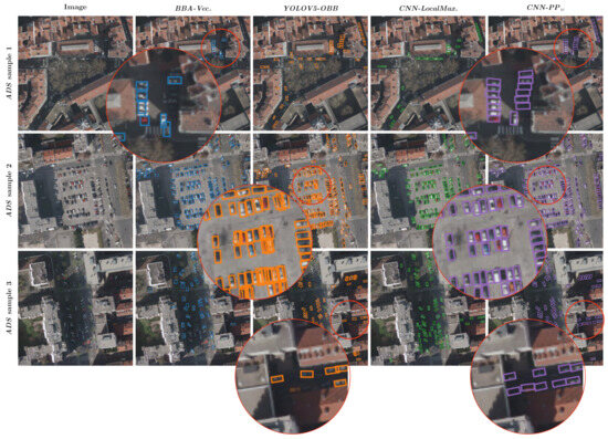Learning Point Processes and Convolutional Neural Networks for Object ...