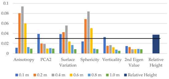 Remote Sensing | Free Full-Text | Benchmarking Geometry-Based Leaf ...