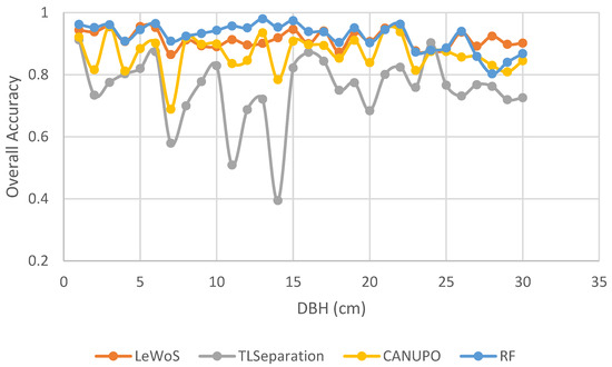 Remote Sensing | Free Full-Text | Benchmarking Geometry-Based Leaf ...