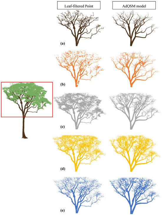 Remote Sensing | Free Full-Text | Benchmarking Geometry-Based Leaf ...