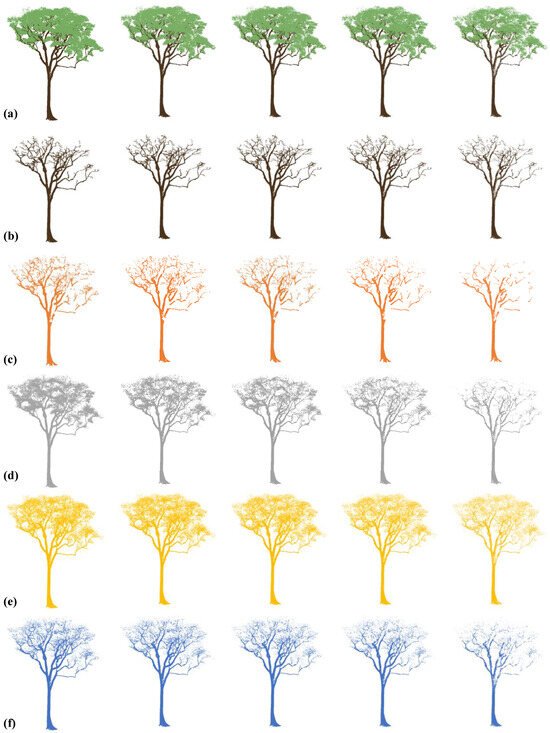 Remote Sensing | Free Full-Text | Benchmarking Geometry-Based Leaf ...