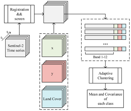 Exploiting the Matched Filter to Improve the Detection of Methane ...