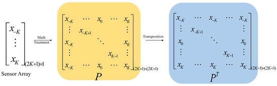 Remote Sensing | Free Full-Text | Symmetric Double-Supplemented Nested Array for Passive ...