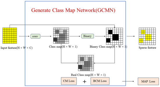SCCMDet: Adaptive Sparse Convolutional Networks Based on Class Maps for Real-Time Onboard ...