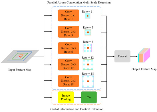 ASPP+-LANet: A Multi-Scale Context Extraction Network for Semantic ...