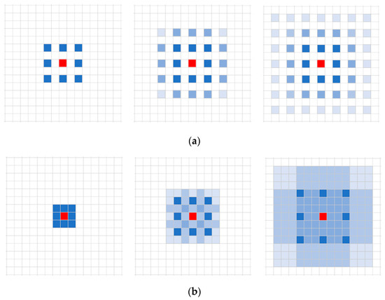 Remote Sensing Free Full Text Aspp Lanet A Multi Scale Context Extraction Network For