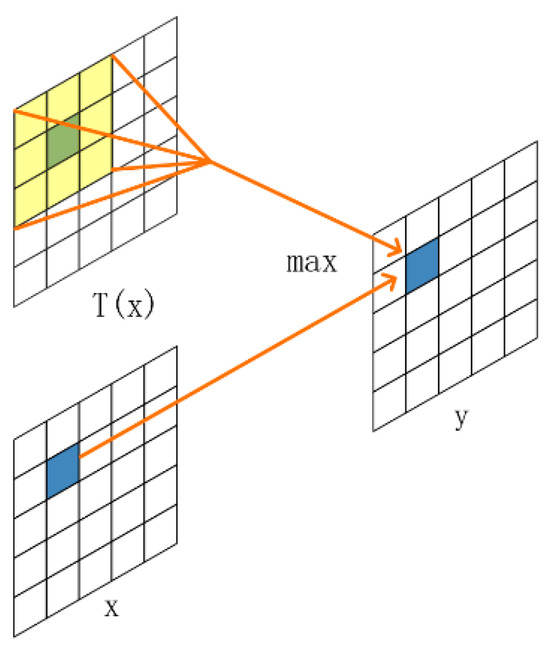 Remote Sensing Free Full Text Aspp Lanet A Multi Scale Context Extraction Network For