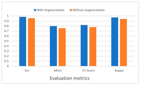 Aspp Lanet A Multi Scale Context Extraction Network For Semantic Segmentation Of High