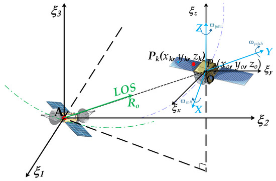 Optimal Space-Borne ISAR Imaging of Space Objects with Co-Maximization ...