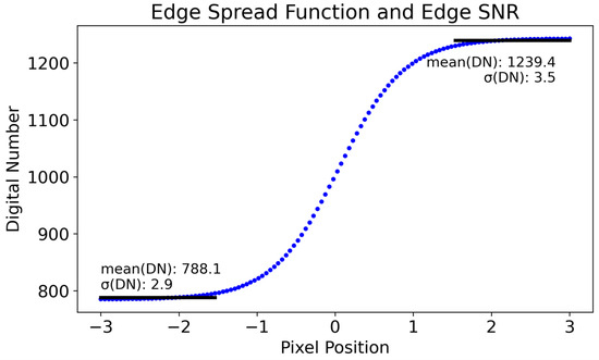Analysing the Relationship between Spatial Resolution, Sharpness and ...