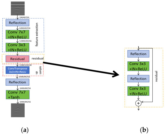 Remote Sensing | Free Full-Text | Improved Cycle-Consistency Generative Adversarial Network ...