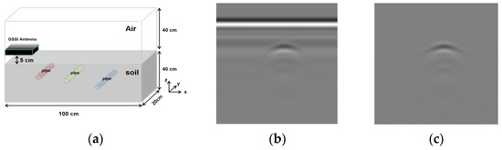 Improved Cycle-Consistency Generative Adversarial Network-Based Clutter Suppression Methods for ...